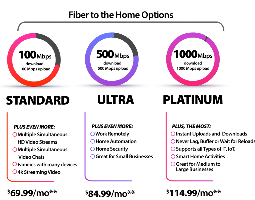 Residential – empower Internet